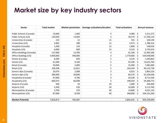 Visionstate Corporate Presentation: August 2022 | PDF