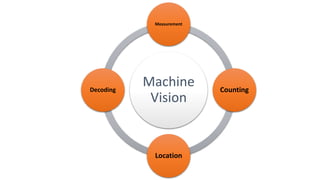 Vision system | PPT