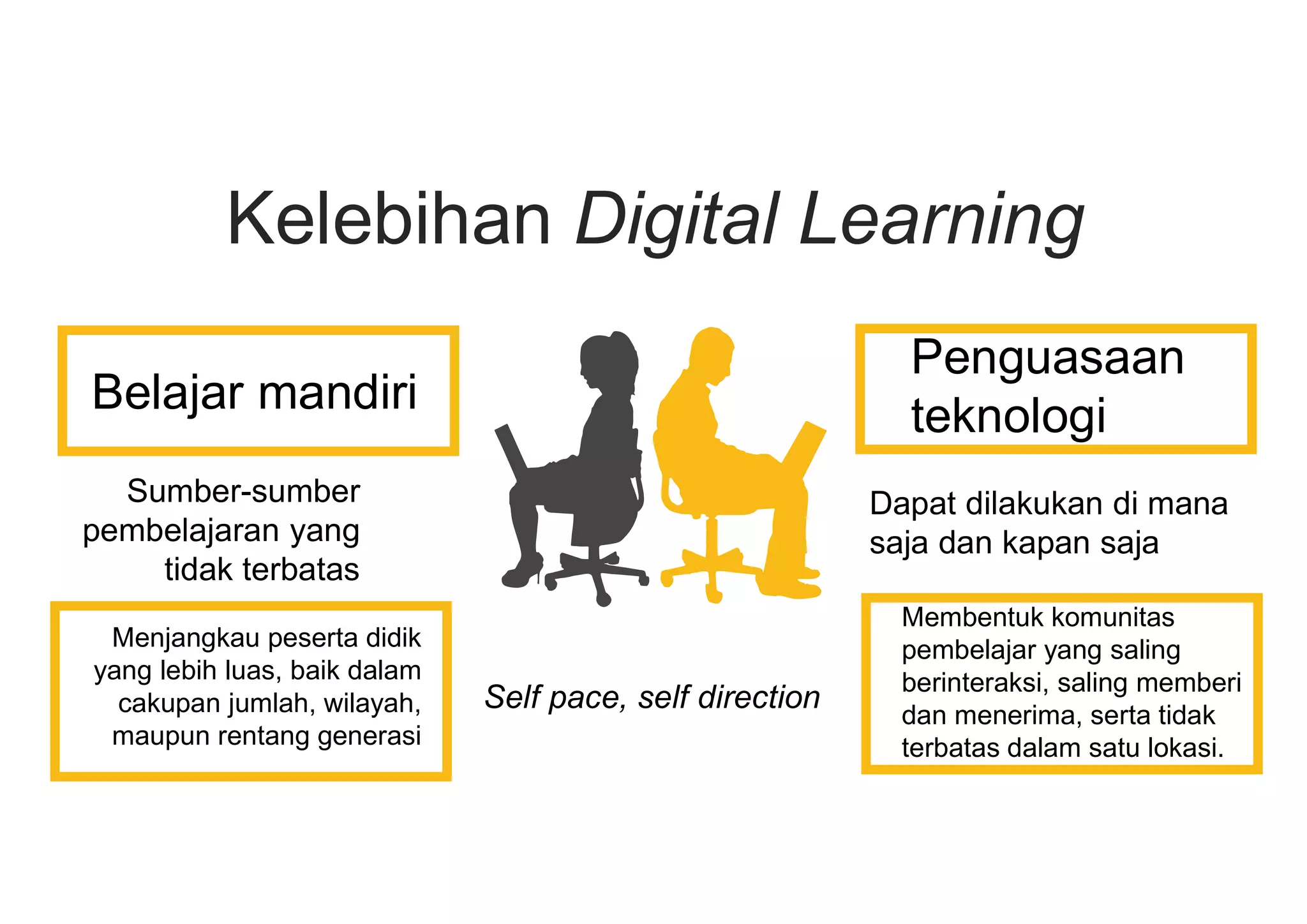 DigiMin (2); Resources + Learning | PDF