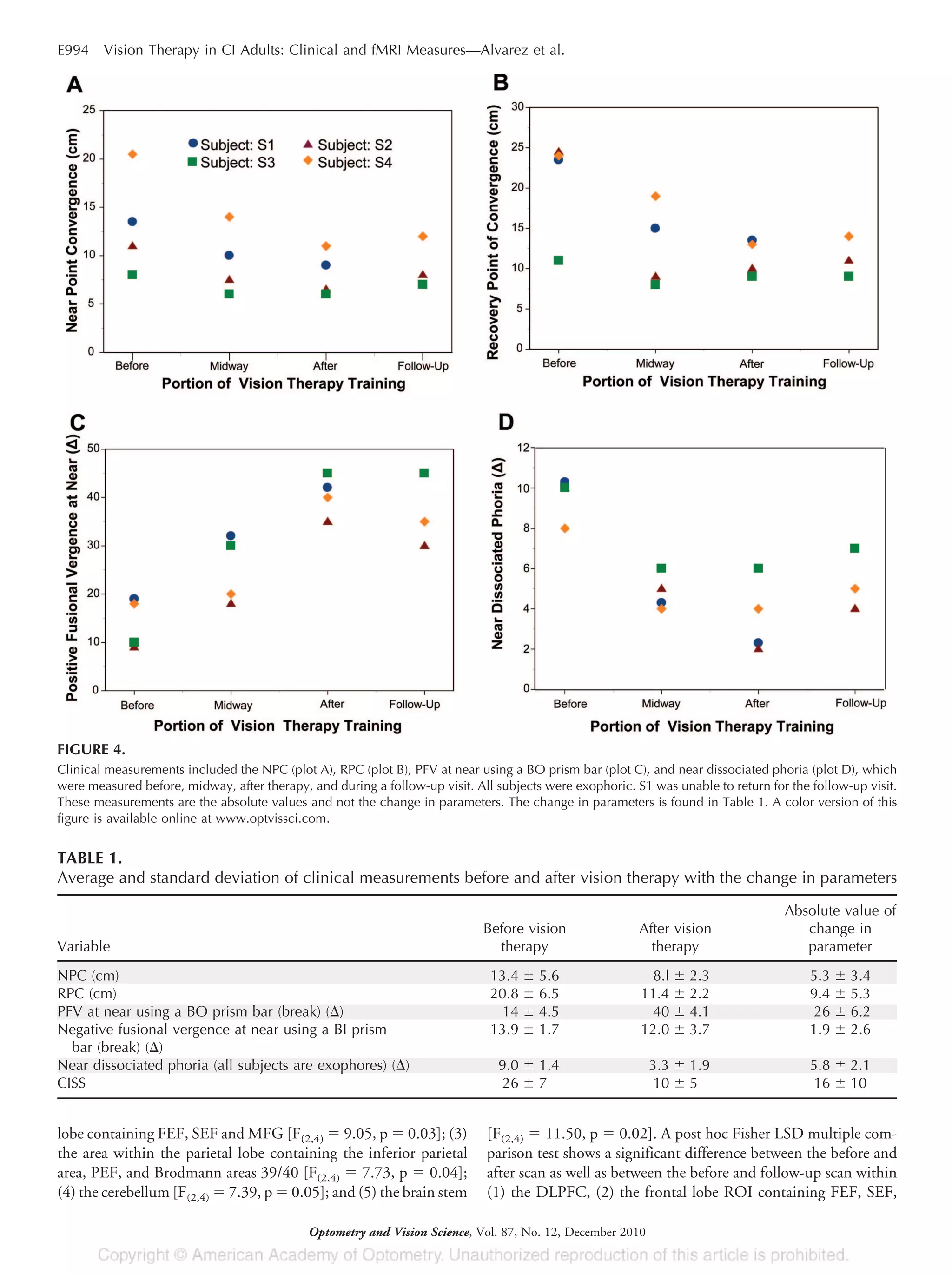 Vision therapy in_adults_with_convergence.11