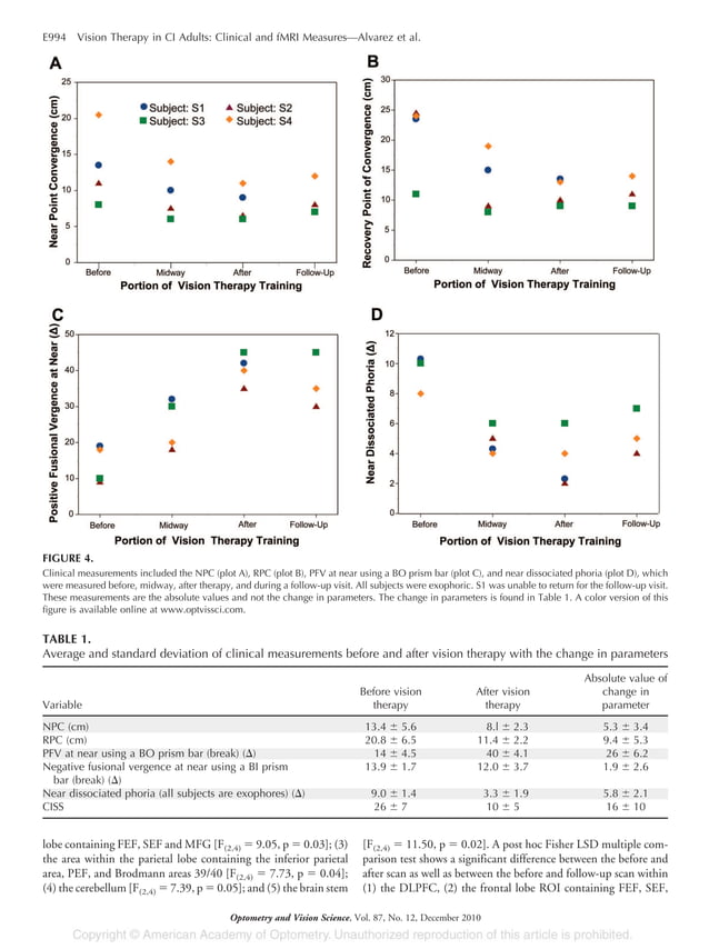 Vision therapy in_adults_with_convergence.11