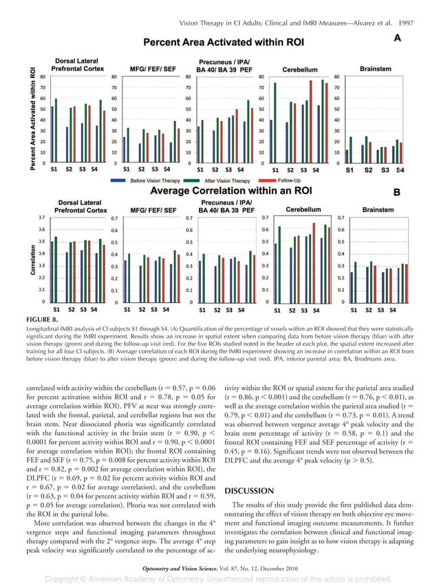 Vision therapy in_adults_with_convergence.11