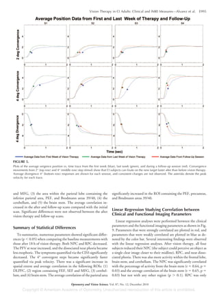 Vision therapy in_adults_with_convergence_insufficiency_clinical_and ...