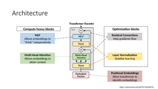 Vision Transformers (ViTs) in Computer Vision: A Transformer-Based ...