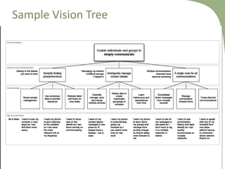User centred Design Vision tree | PDF | Computer Software and ...