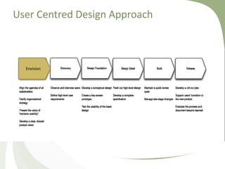 User centred Design Vision tree | PDF