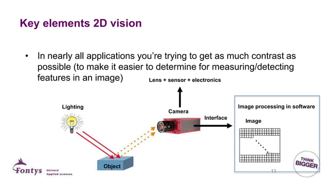 2D machine vision first lecture | PPT