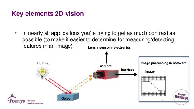 2D machine vision first lecture