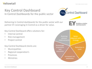 Visionwaves Knowledge Days - in control dashboards | PPT