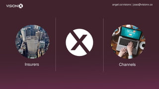 Visionx Pitch Deck | PPT