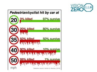 Vision zero | PDF