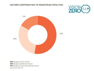 Vision zero | PDF