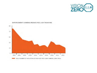 Vision zero | PDF