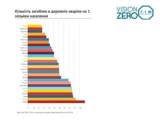 Vision zero | PDF