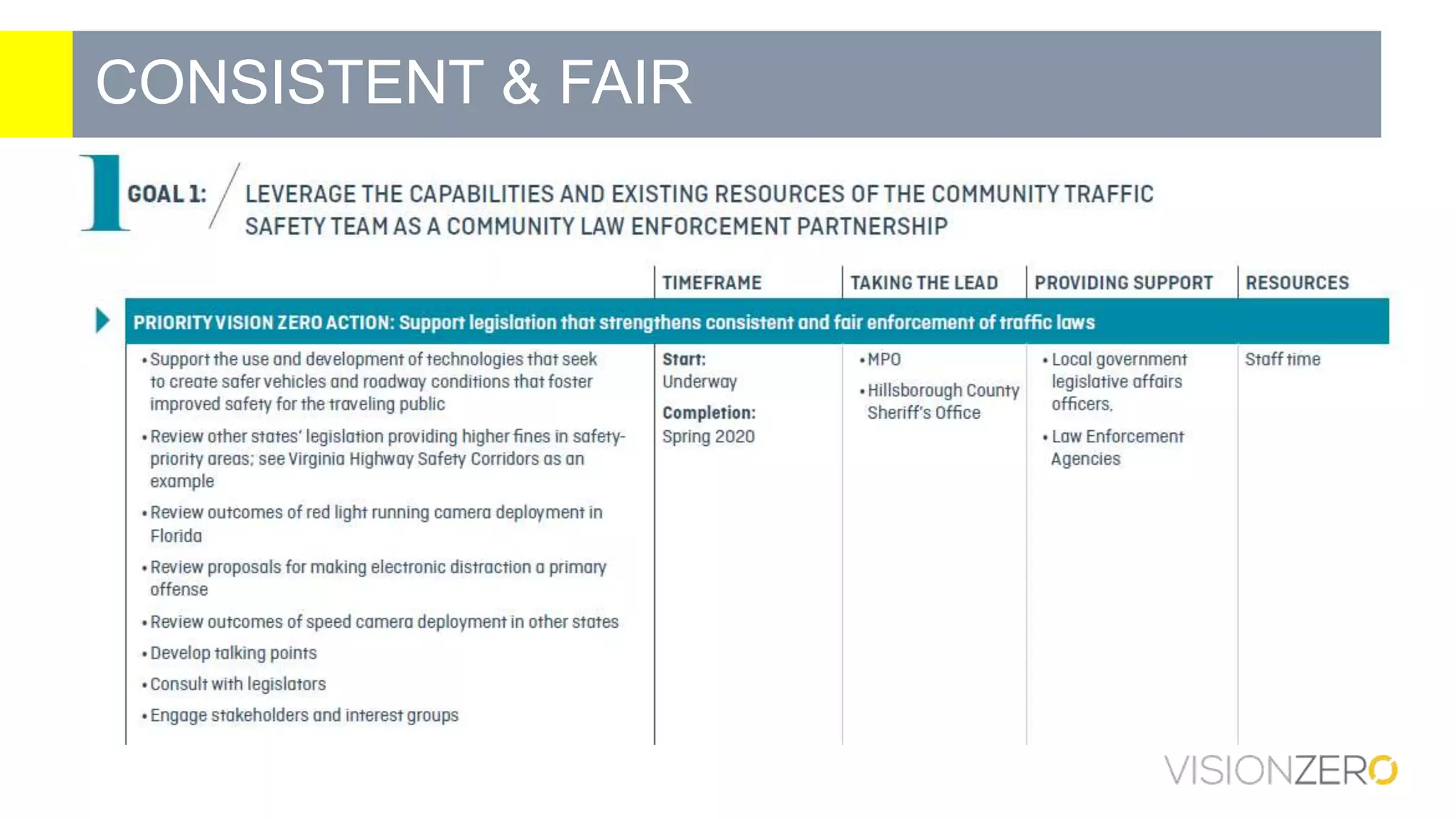 Hillsborough MPO Vision Zero | PPTX | Injuries | Diseases and Conditions