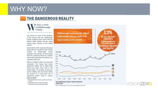 Hillsborough MPO Vision Zero | PPTX | Injuries | Diseases and Conditions