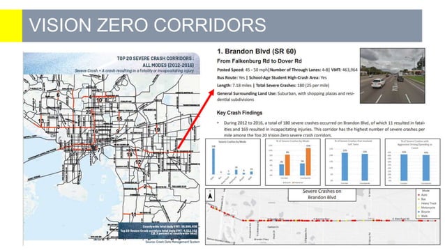 Hillsborough MPO Vision Zero | PPTX | Injuries | Diseases and Conditions