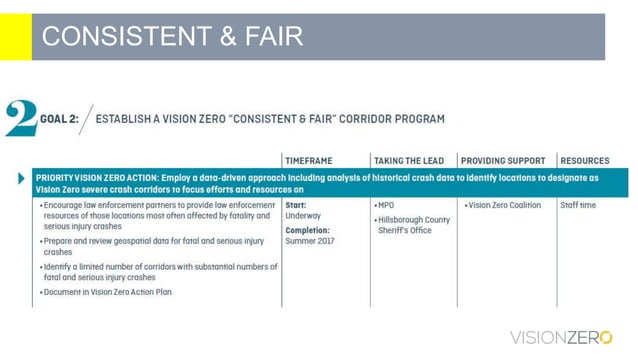 Hillsborough MPO Vision Zero | PPTX | Injuries | Diseases and Conditions