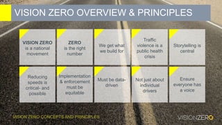 Hillsborough MPO Vision Zero | PPTX | Injuries | Diseases and Conditions