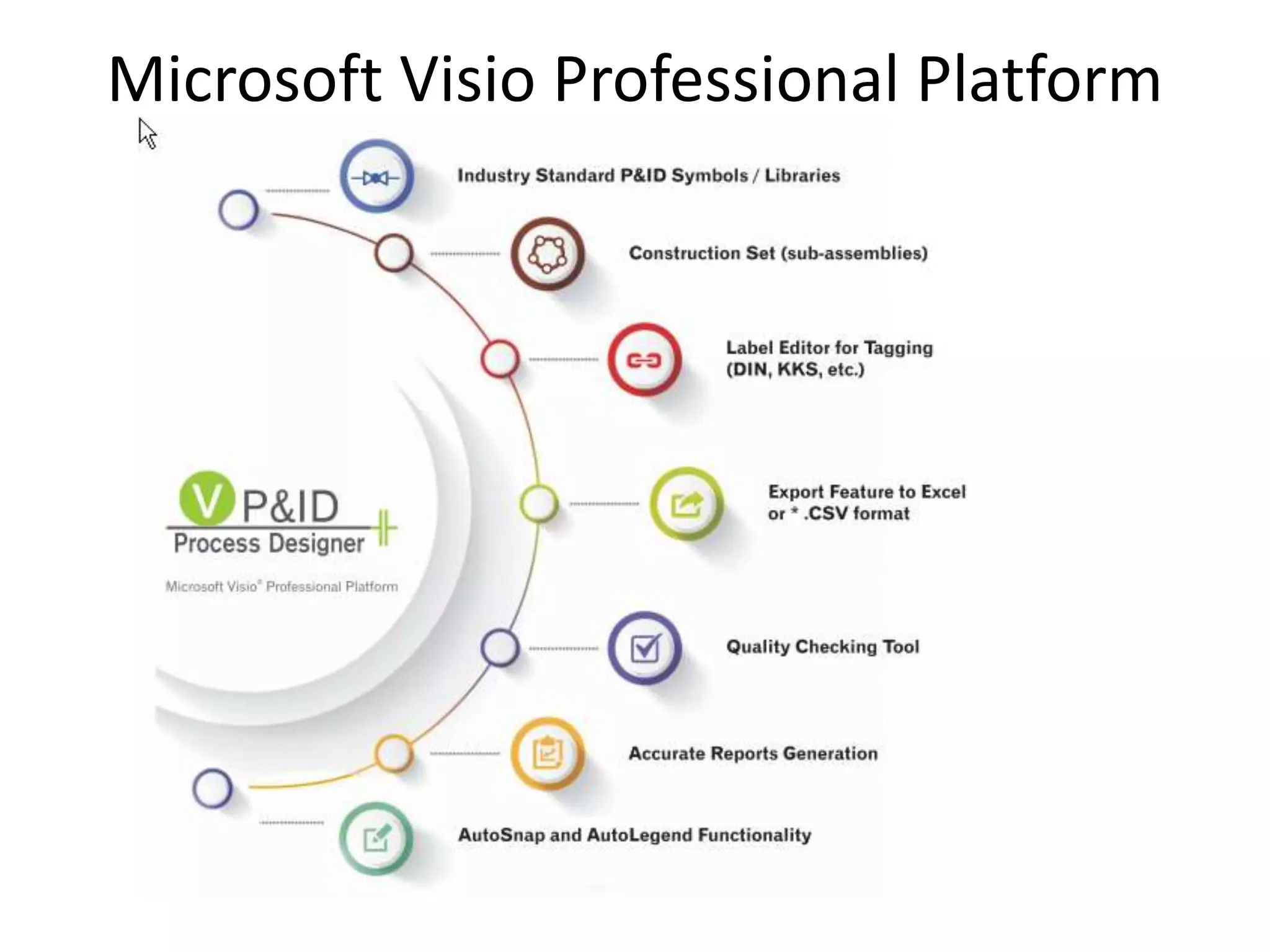 Visio p&id process designer introduction | PPTX