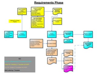 Visio Sdlc Requirements Process Map Pdf