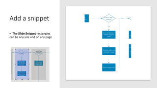 Visio Pro for Office 365 Slide Snippets | PPTX