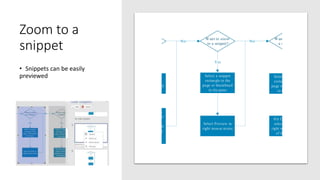 Visio Pro for Office 365 Slide Snippets | PPTX