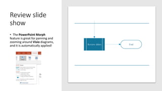 Visio Pro for Office 365 Slide Snippets | PPTX