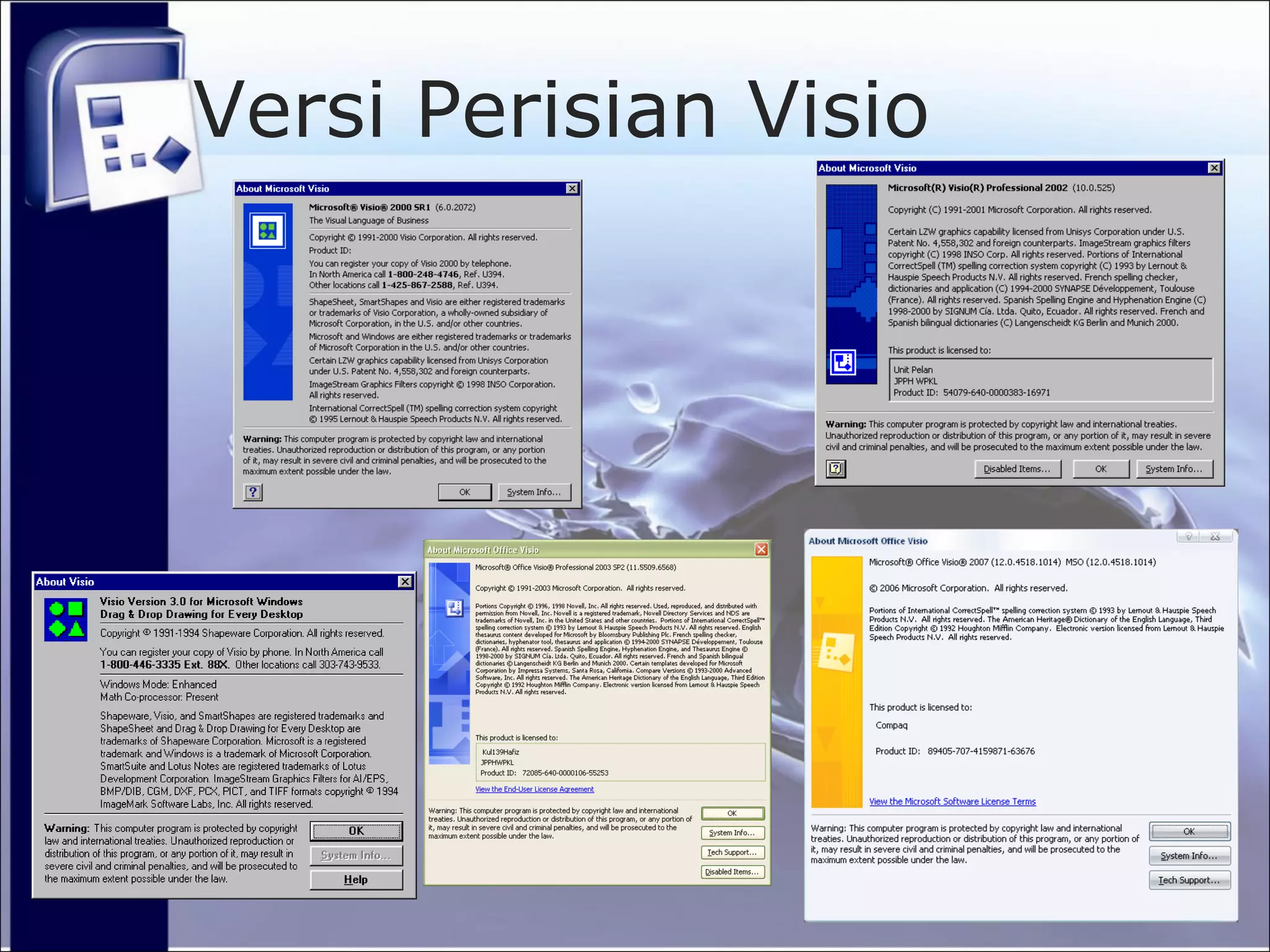 Microsoft Visio | PPT