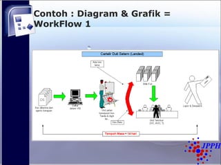 Microsoft Visio | PPT