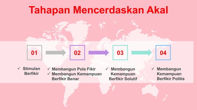 PPT Visi Pendidikan Generasi Muslim.pptx
