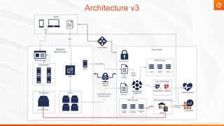 VisiQuate: Azure cloud migration case study | PPTX