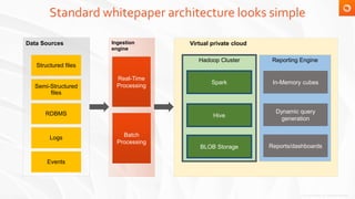 VisiQuate: Azure cloud migration case study | PPTX