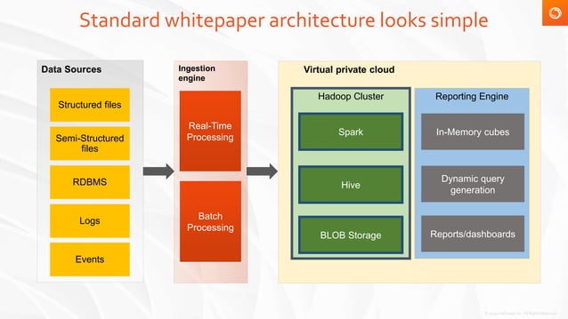 VisiQuate: Azure cloud migration case study | PPTX