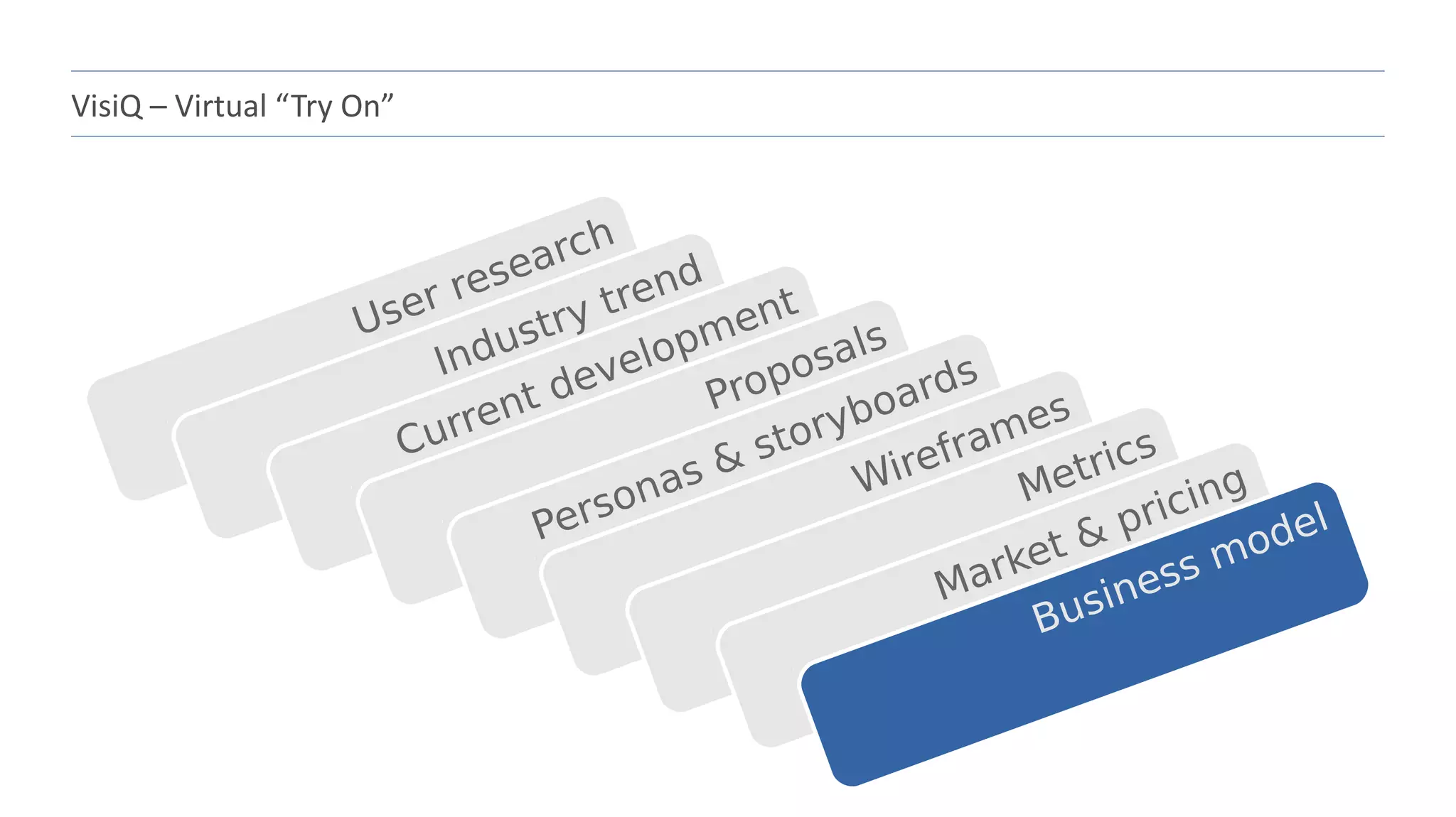 VisiQ Virtual "Try On" | PDF