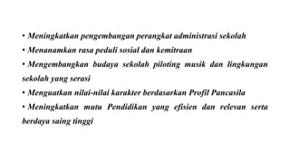 gambaran visi misi sekolah 2024-2025.pptx
