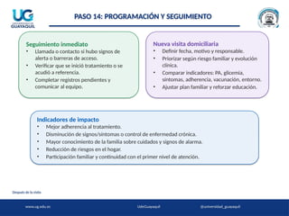 VISITA DOMICILIARIA EN SALUD FAMILIAR- ROXANA PARRA.pptx