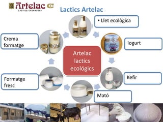 Visites granja i formatgeria ecologica | PDF