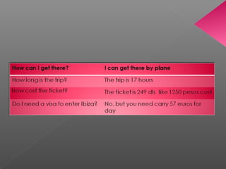 Visiting ibiza | PPT