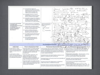 Visiting Lecturer Reports | KEY