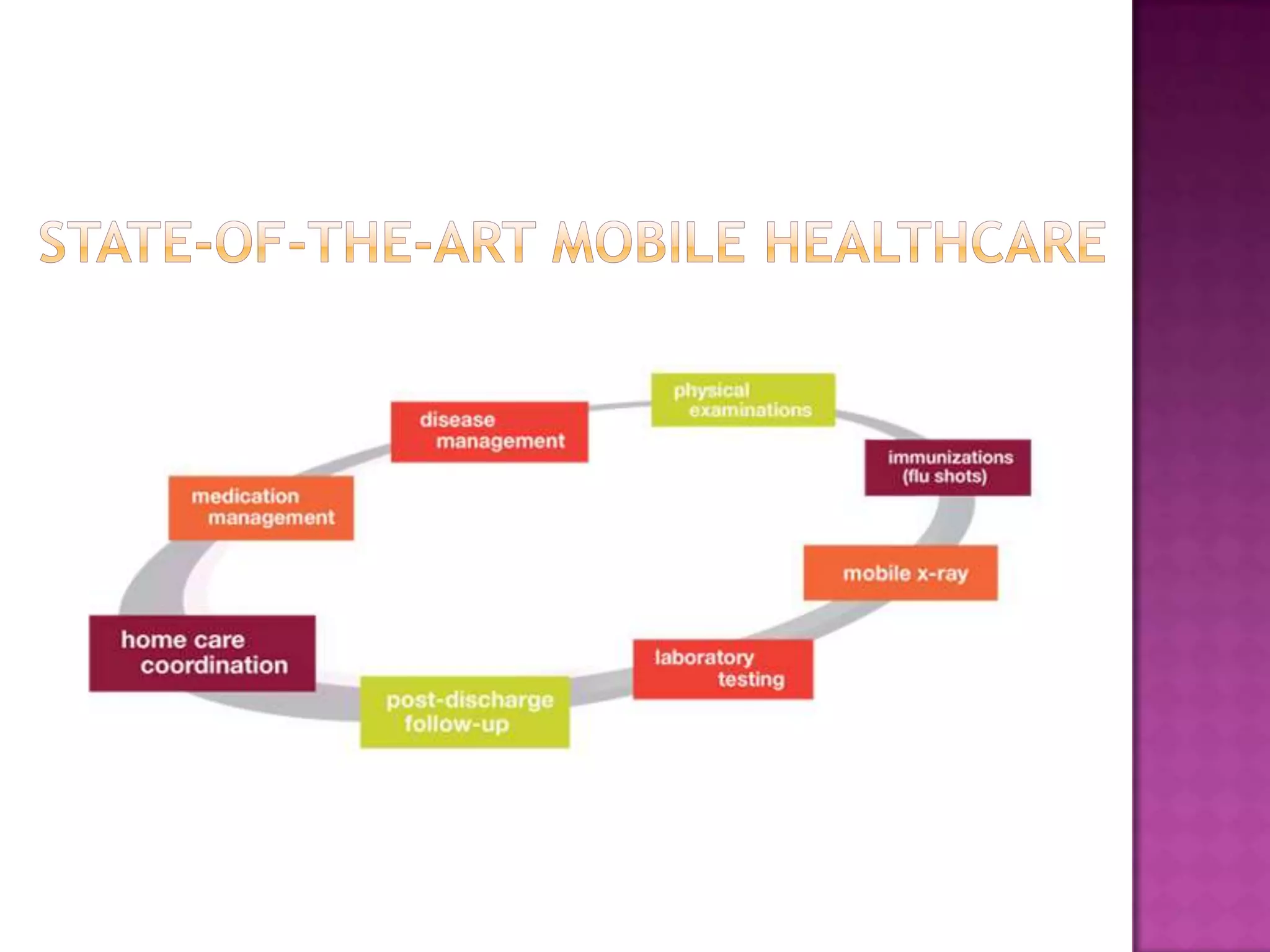 Visiting Physicians Association | PPTX | Physical Therapy | Wellness