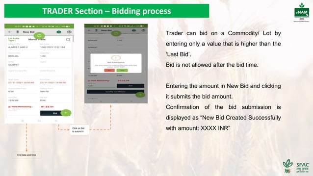 Visit of GoI official Final on agricultural marketing | PPT