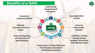 Visit of GoI official Final on agricultural marketing | PPT ...