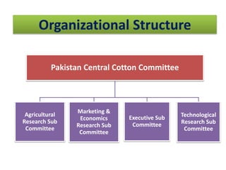 Visit of secretary min tex 10.11.2016 pccc | PPT