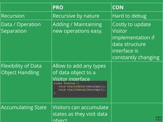 Visitor pattern | PPT