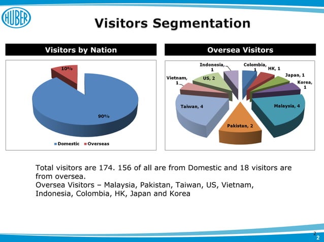 Visitor analysis | PPT
