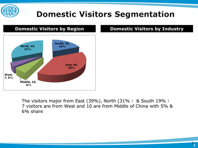 Visitor analysis | PPT