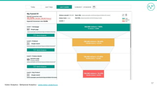 Behavioral Analytics | PDF
