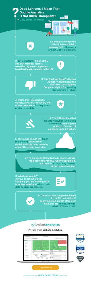 Does the Schrems II Decision Mean That Google Analytics Is Not GDPR Compliant? | PDF