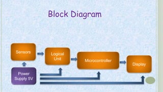 Visitor counter | PPTX